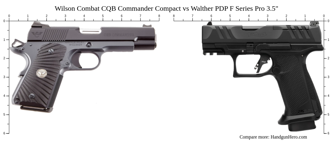 Wilson Combat CQB Commander Compact vs Walther PDP F Series Pro 3.5" size comparison | Handgun Hero