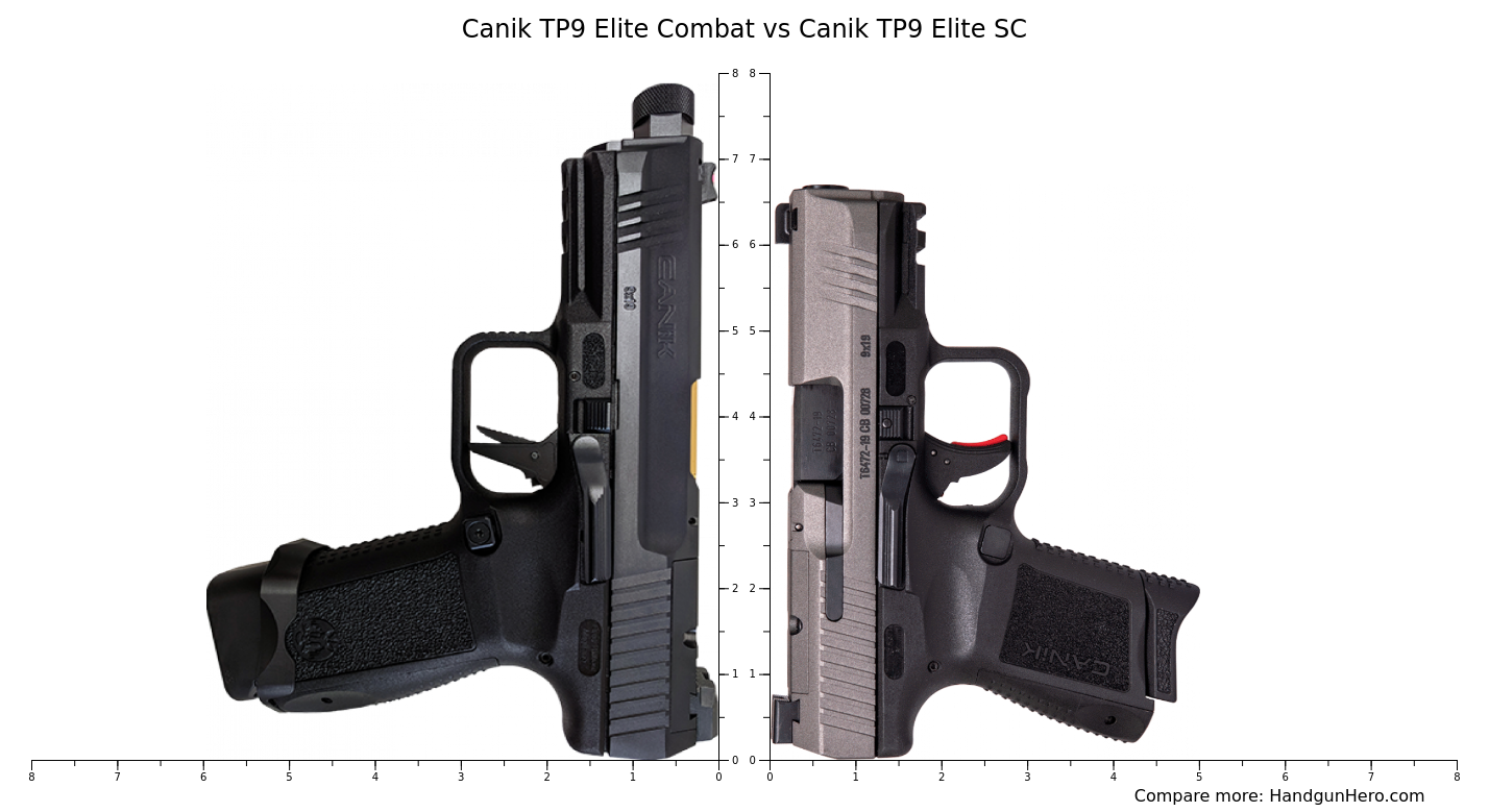Canik TP9 Elite Combat vs Canik TP9 Elite SC size comparison | Handgun Hero Canik TP9 Elite Combat vs Canik TP9 Elite SC size comparison | Handgun Hero