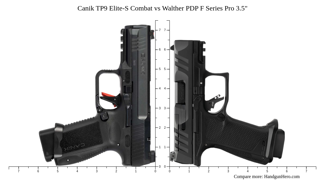 Canik TP9 Elite-S Combat vs Walther PDP F Series Pro 3.5" size comparison | Handgun Hero