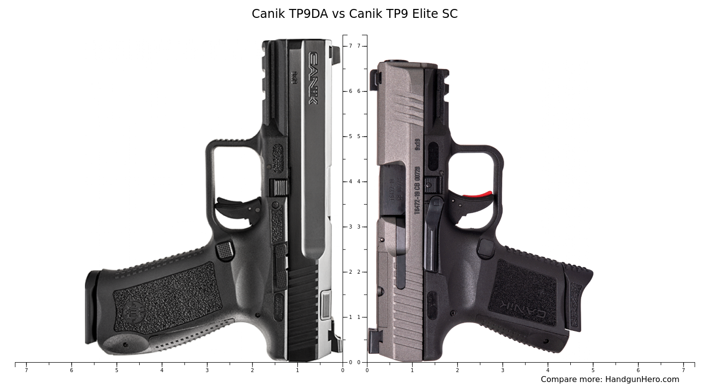 Canik TP9DA vs Canik TP9 Elite SC size comparison | Handgun Hero