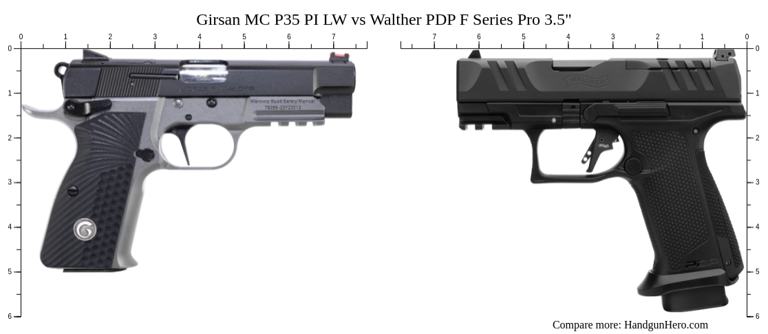 Girsan MC P35 PI LW vs Walther PDP F Series Pro 3.5" size comparison ...