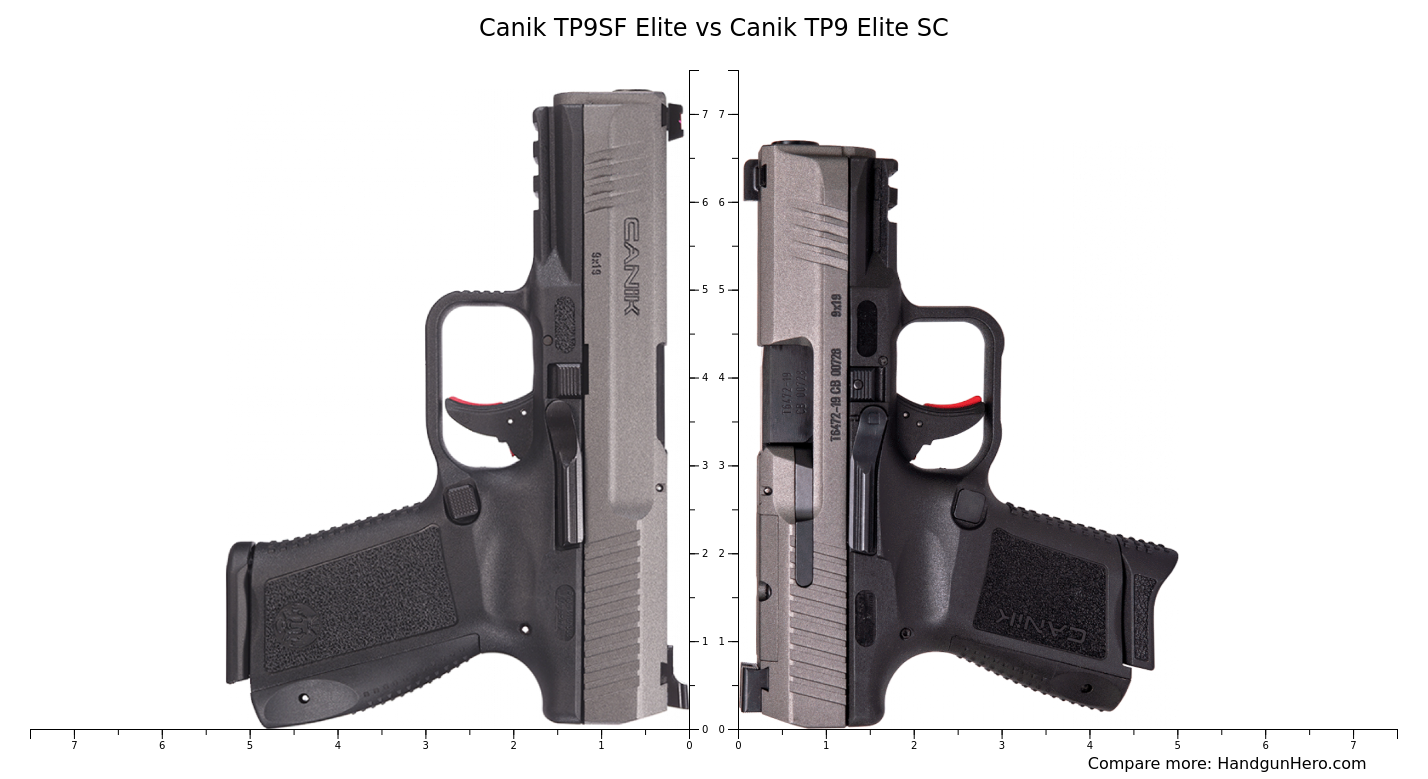 Canik TP9SF Elite vs Canik TP9 Elite SC size comparison | Handgun Hero Canik TP9SF Elite vs Canik TP9 Elite SC size comparison | Handgun Hero