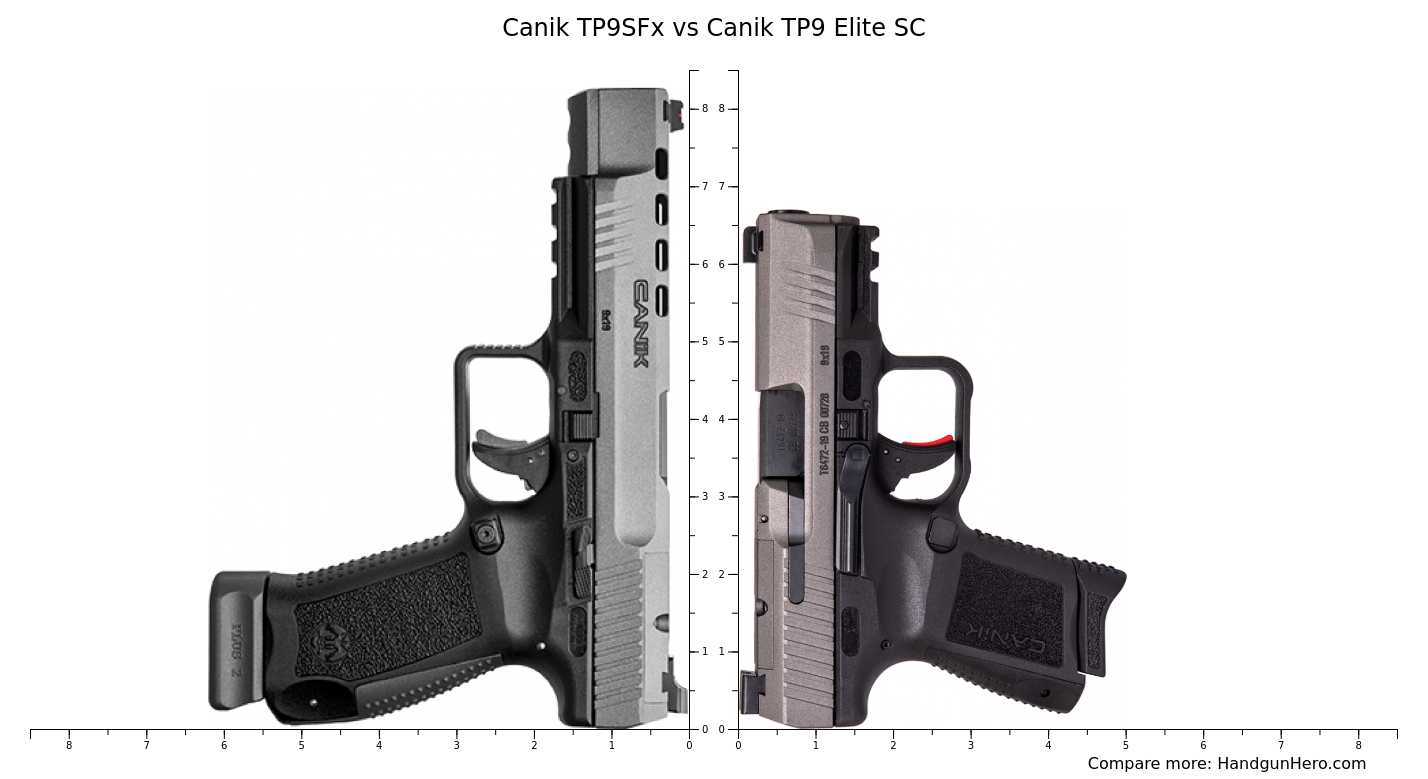 Canik TP9SFx vs Canik TP9 Elite SC size comparison | Handgun Hero