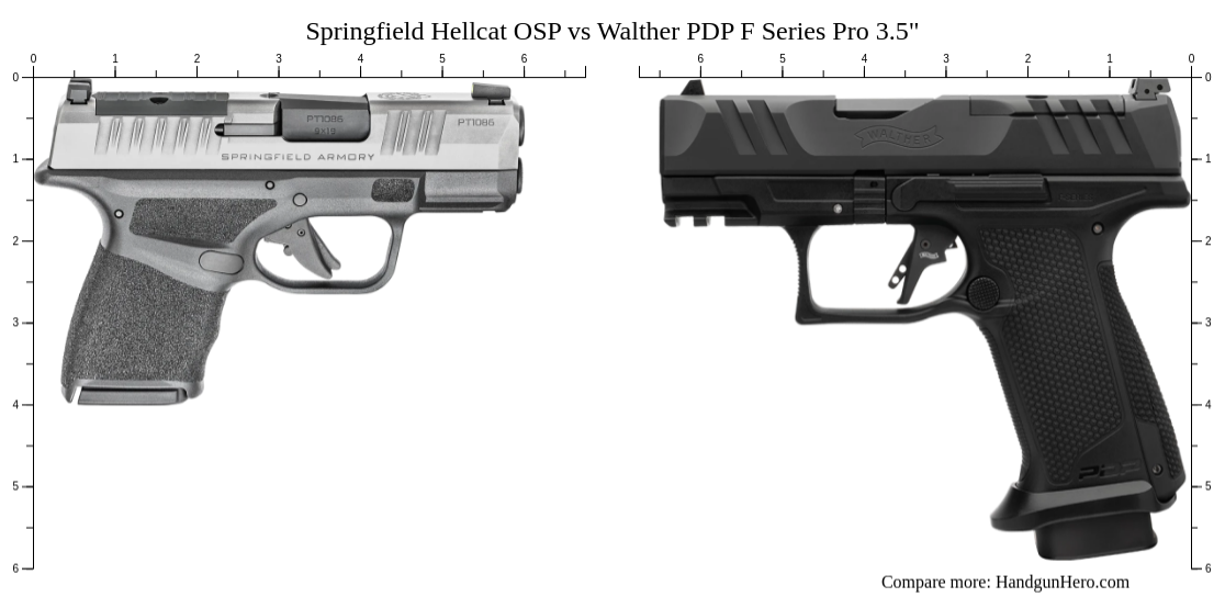 Springfield Hellcat OSP vs Walther PDP F Series Pro 3.5" size comparison | Handgun Hero
