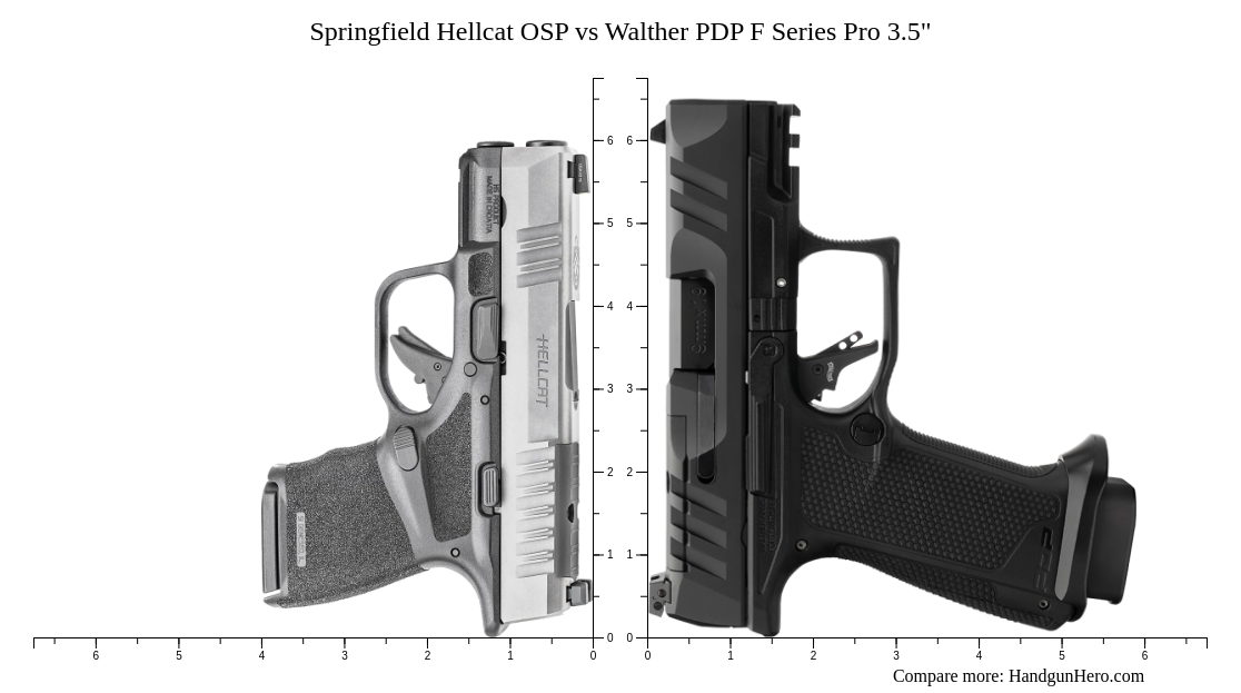 Springfield Hellcat OSP vs Walther PDP F Series Pro 3.5" size comparison | Handgun Hero