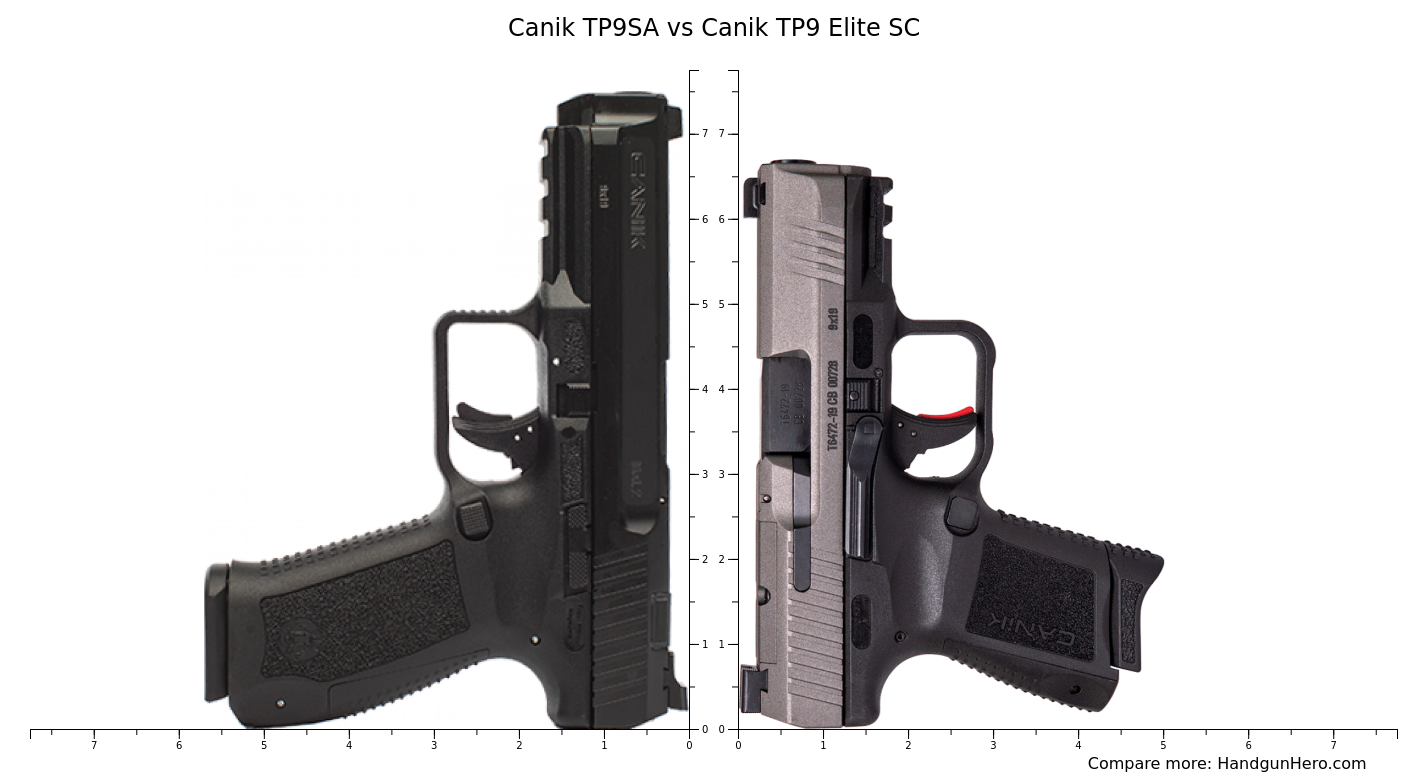 Canik TP9SA vs Canik TP9 Elite SC size comparison | Handgun Hero