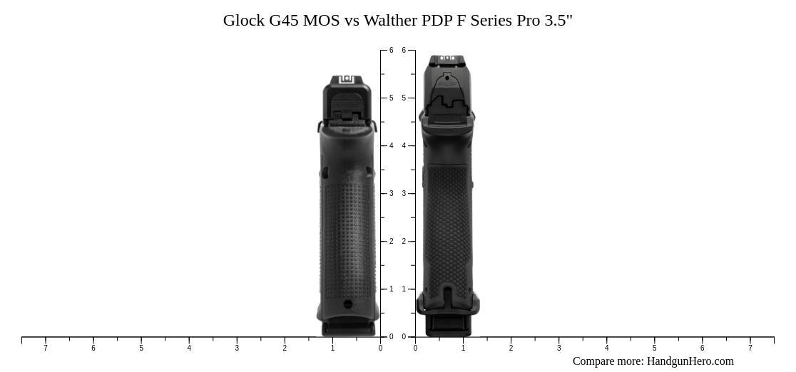 Glock G45 MOS vs Walther PDP F Series Pro 3.5" size comparison ...