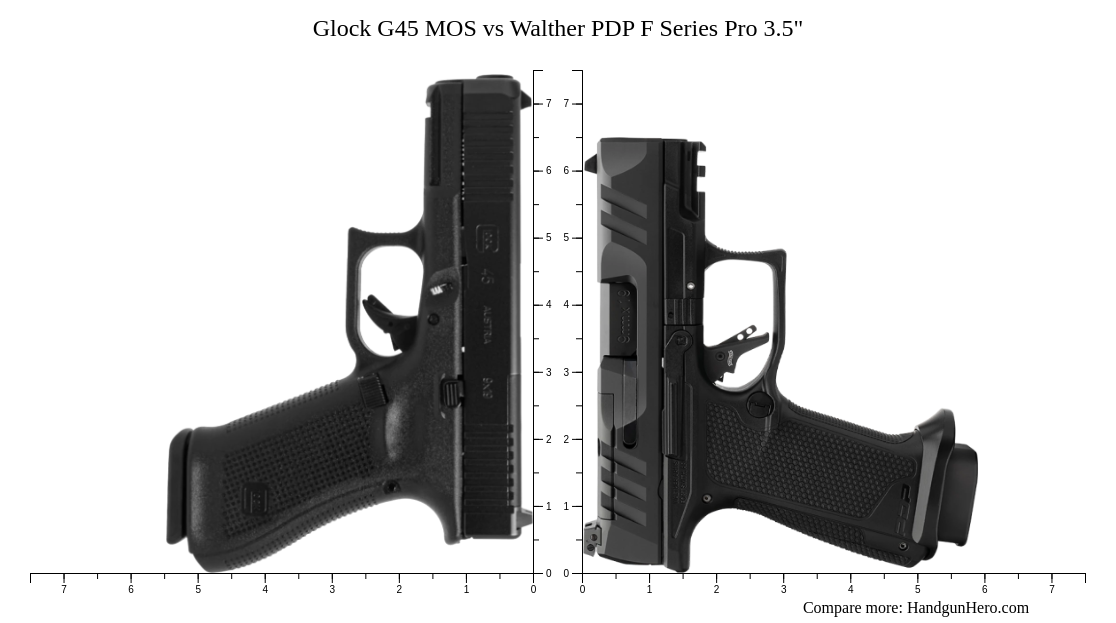 Glock G45 MOS vs Walther PDP F Series Pro 3.5" size comparison ...