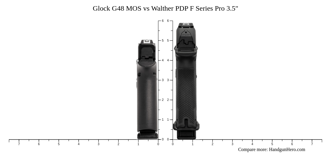 Glock G48 MOS vs Walther PDP F Series Pro 3.5" size comparison ...