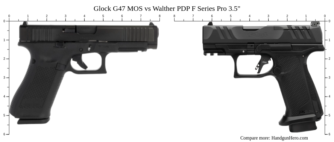 Glock G47 MOS vs Walther PDP F Series Pro 3.5" size comparison ...