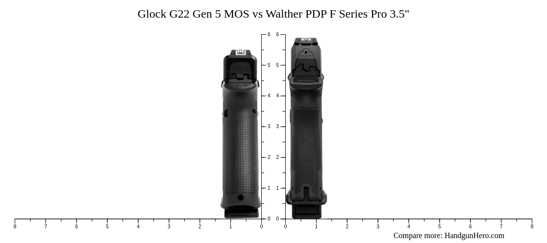 Glock G22 Gen 5 MOS vs Walther PDP F Series Pro 3.5" size comparison ...