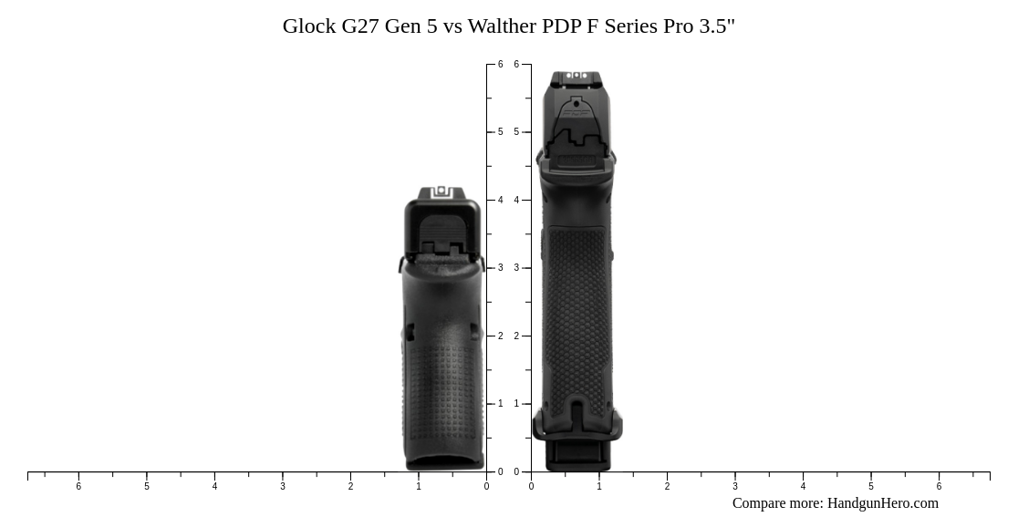 Glock G27 Gen 5 vs Walther PDP F Series Pro 3.5" size comparison | Handgun Hero