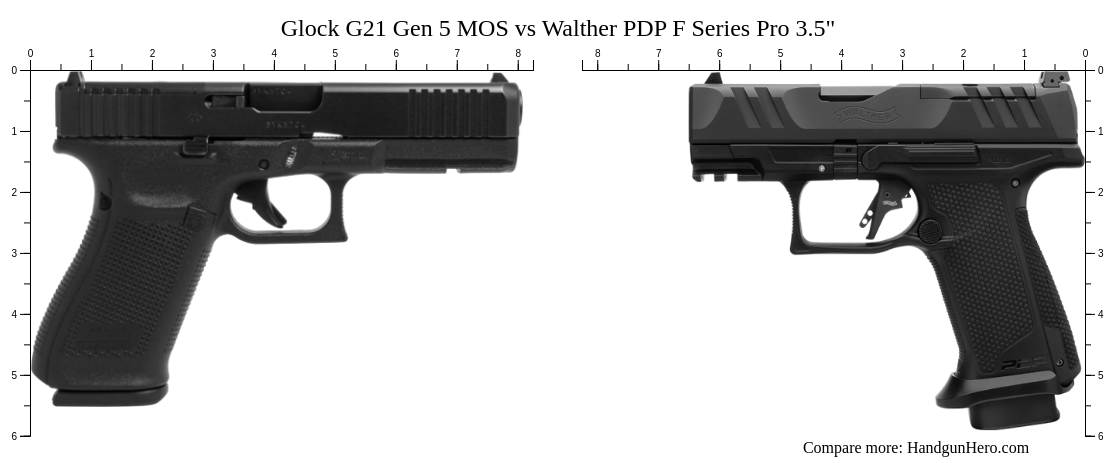 Glock G21 Gen 5 MOS vs Walther PDP F Series Pro 3.5" size comparison ...
