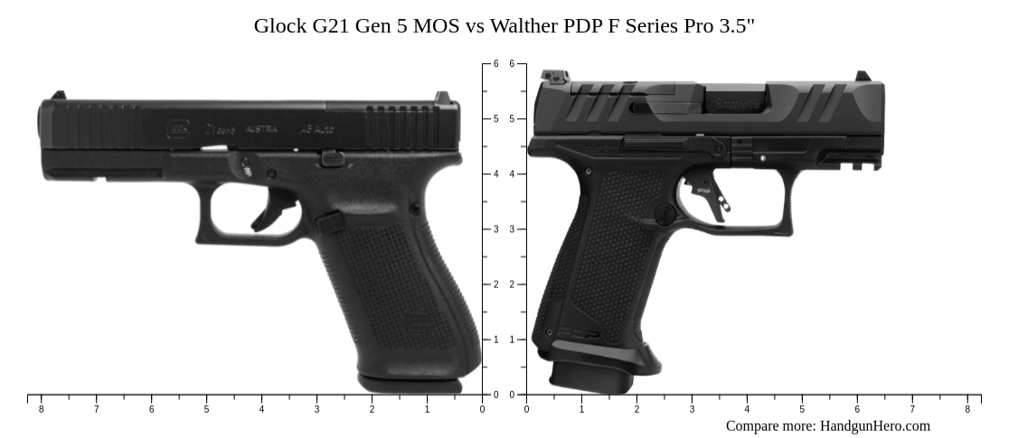 Glock G21 Gen 5 MOS vs Walther PDP F Series Pro 3.5" size comparison ...
