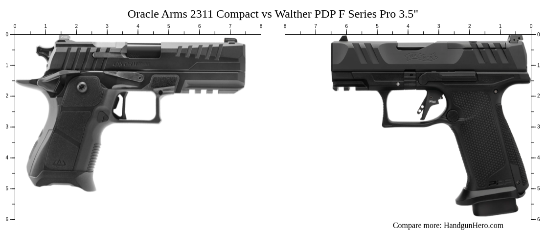 Oracle Arms 2311 Compact vs Walther PDP F Series Pro 3.5" size ...