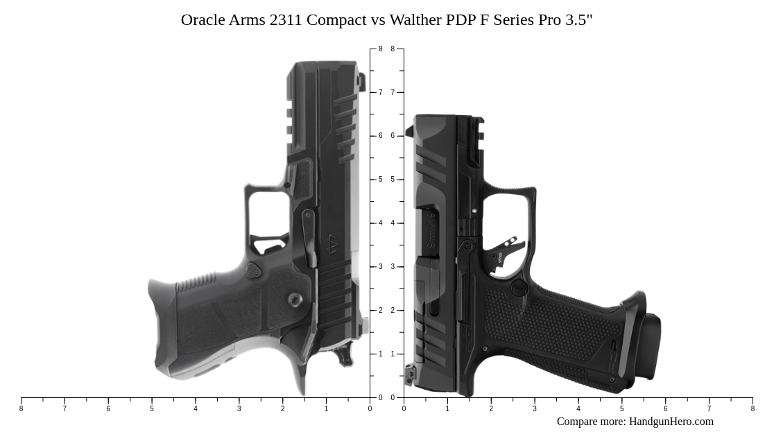 Oracle Arms 2311 Compact vs Walther PDP F Series Pro 3.5" size ...