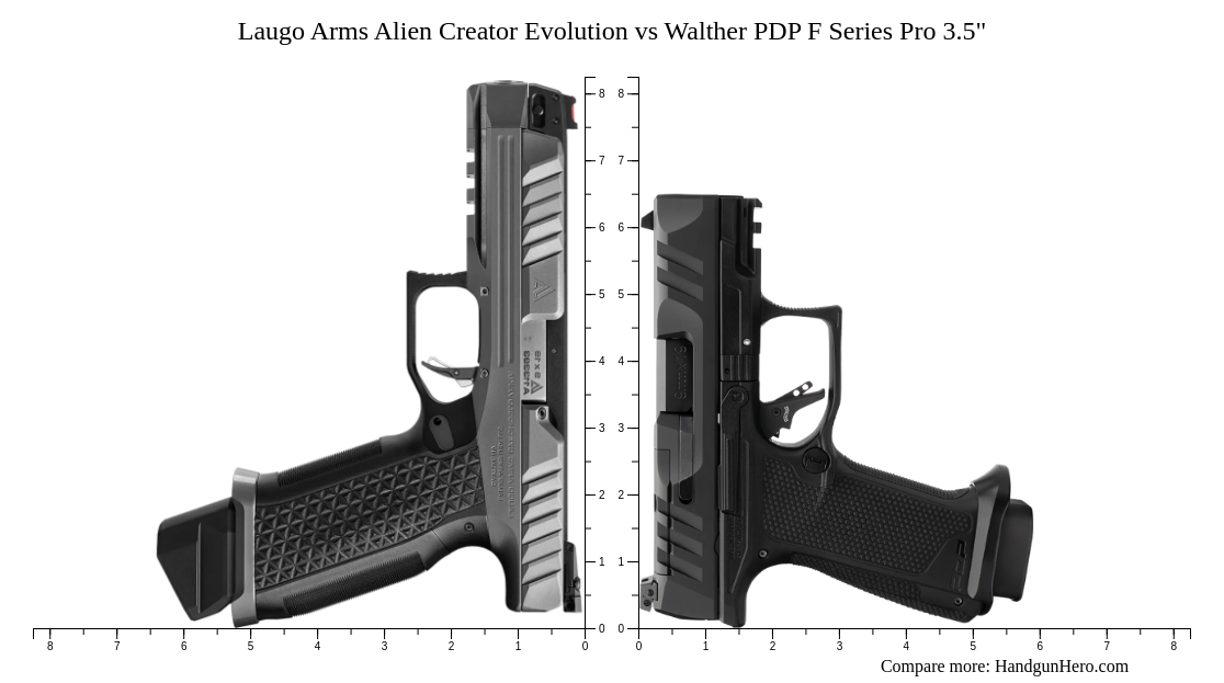 Laugo Arms Alien Creator Evolution vs Walther PDP F Series Pro 3.5 ...