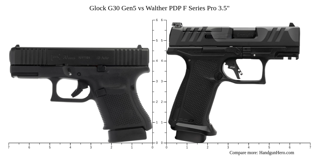Glock G30 Gen5 vs Walther PDP F Series Pro 3.5" size comparison | Handgun Hero