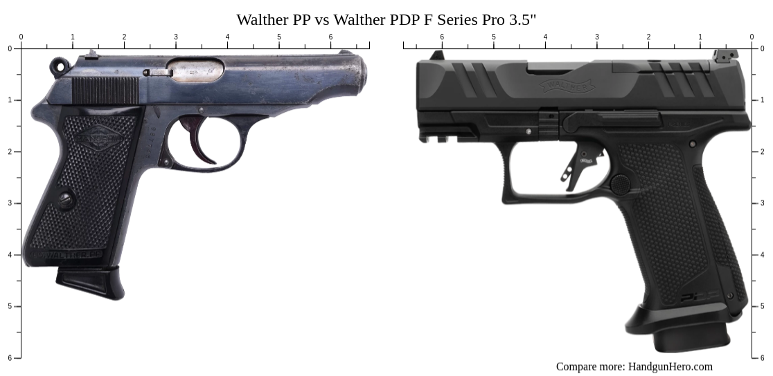 Walther PP vs Walther PDP F Series Pro 3.5" size comparison | Handgun Hero