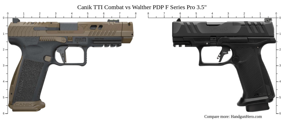 Canik TTI Combat vs Walther PDP F Series Pro 3.5" size comparison ...