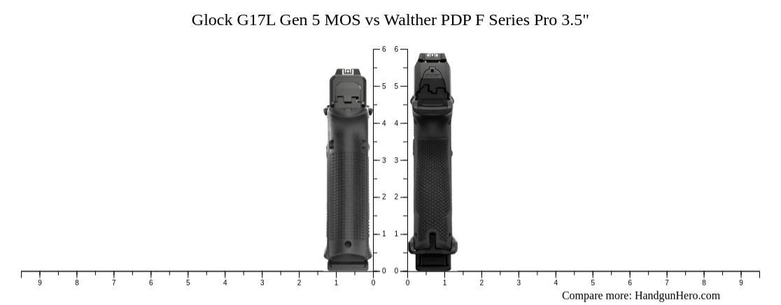 Glock G17L Gen 5 MOS vs Walther PDP F Series Pro 3.5" size comparison ...