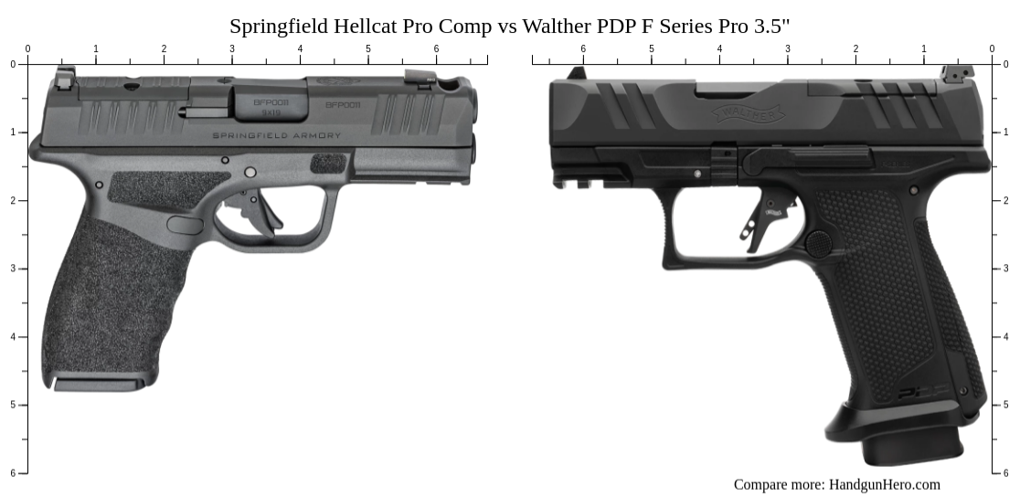 Springfield Hellcat Pro Comp vs Walther PDP F Series Pro 3.5" size comparison | Handgun Hero
