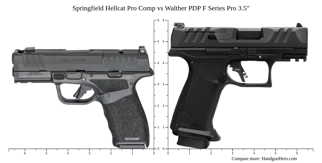 Springfield Hellcat Pro Comp vs Walther PDP F Series Pro 3.5" size ...