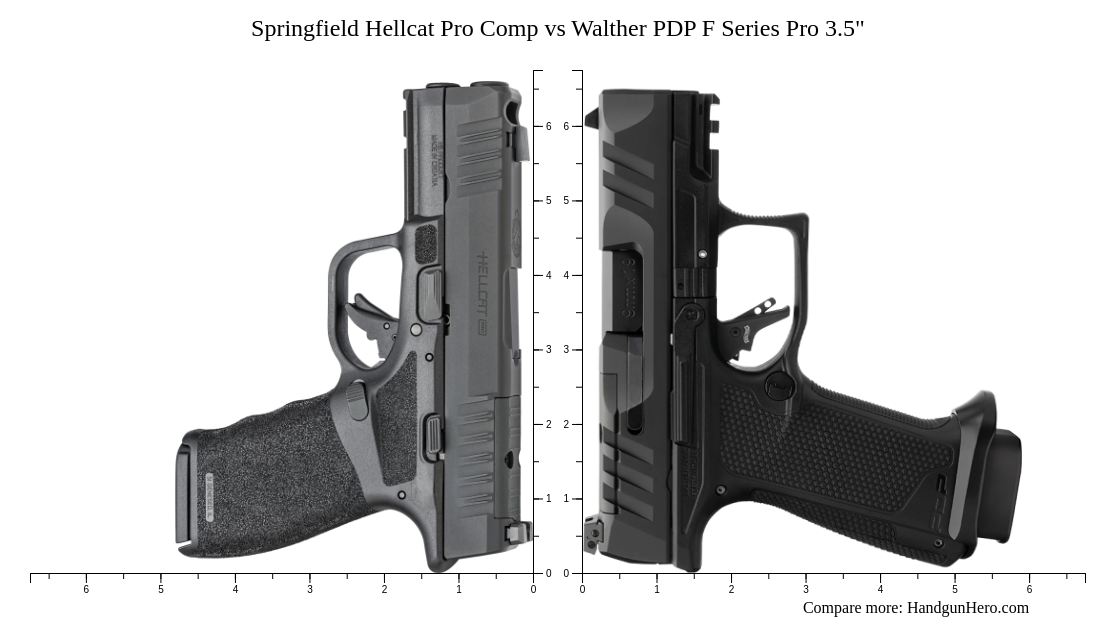 Springfield Hellcat Pro Comp vs Walther PDP F Series Pro 3.5" size comparison | Handgun Hero