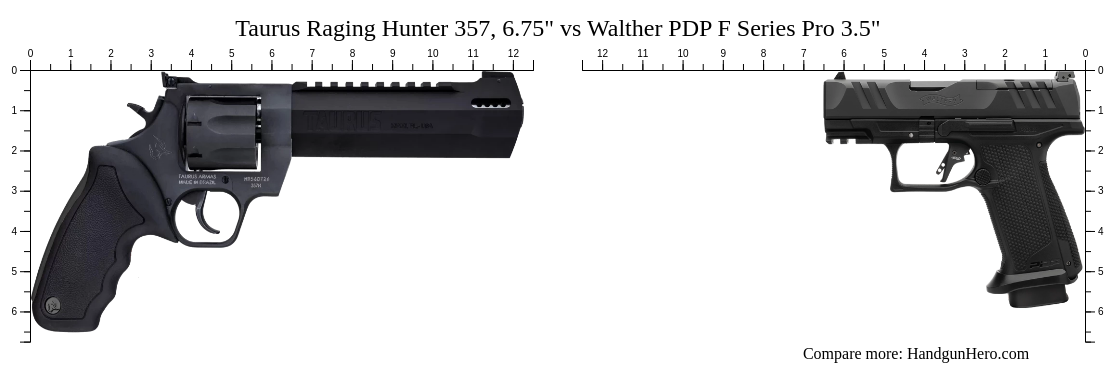 Taurus Raging Hunter 357, 6.75" vs Walther PDP F Series Pro 3.5" size ...