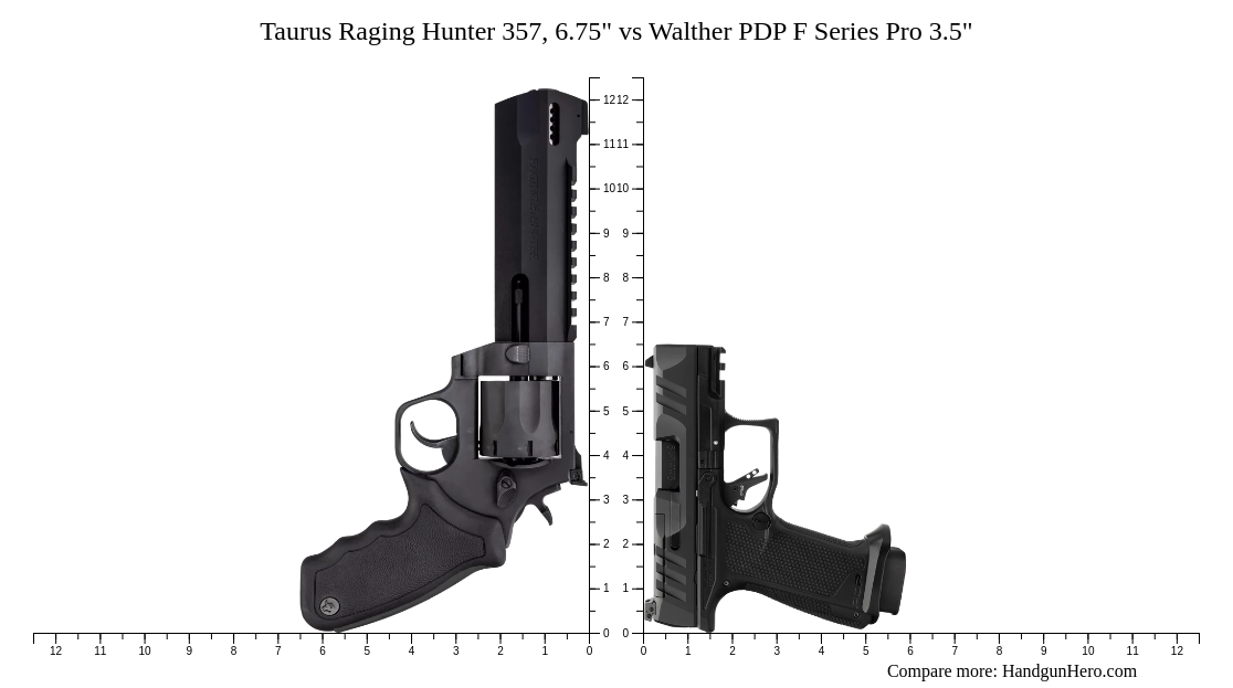 Taurus Raging Hunter 357, 6.75" vs Walther PDP F Series Pro 3.5" size ...
