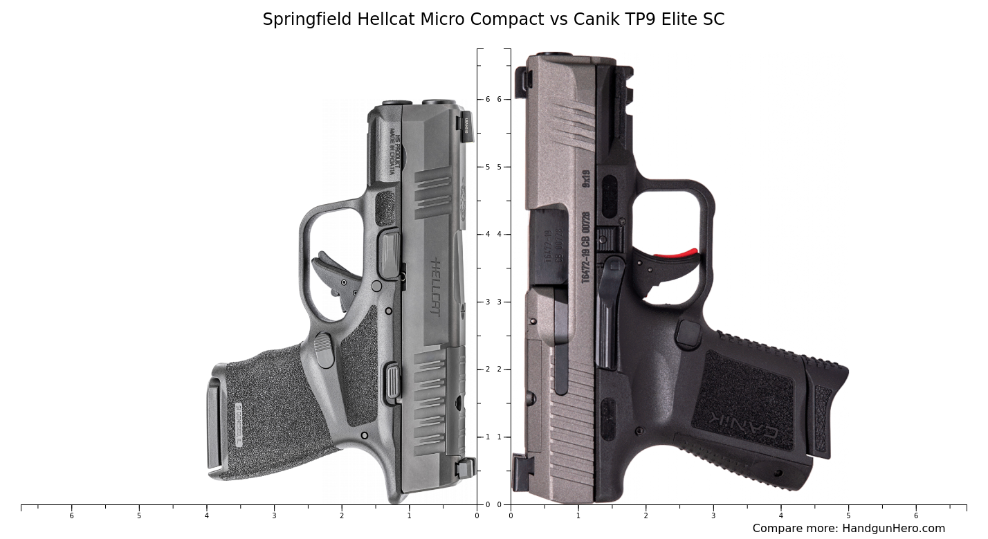 Springfield Hellcat Micro Compact vs Canik TP9 Elite SC size comparison | Handgun Hero