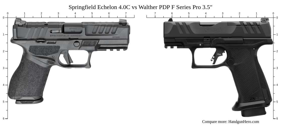Springfield Echelon 4.0C vs Walther PDP F Series Pro 3.5" size comparison | Handgun Hero