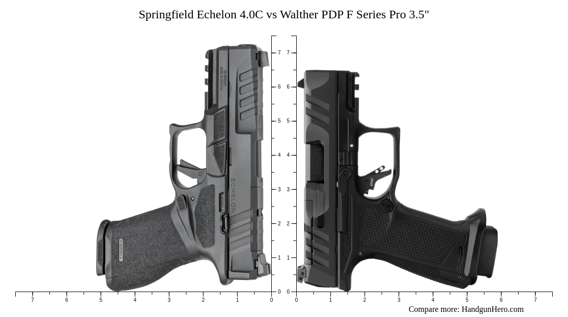 Springfield Echelon 4.0C vs Walther PDP F Series Pro 3.5" size comparison | Handgun Hero