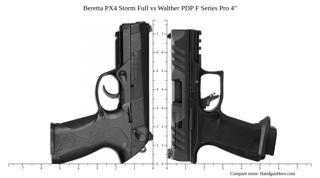 Beretta PX4 Storm Full vs Walther PDP F Series Pro 4" size comparison ...