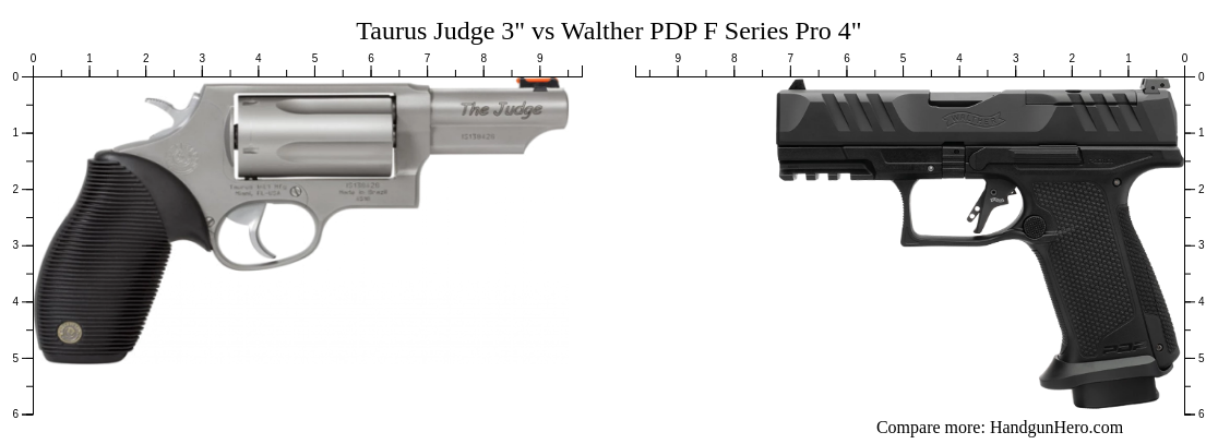 Taurus Judge 3" vs Walther PDP F Series Pro 4" size comparison ...