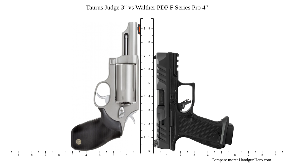 Taurus Judge 3" vs Walther PDP F Series Pro 4" size comparison ...