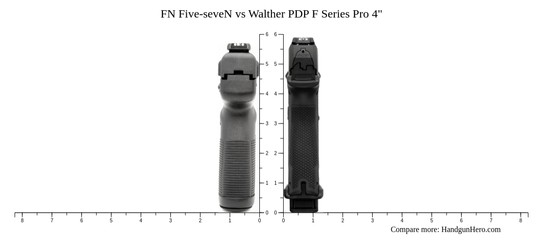 FN Five-seveN vs Walther PDP F Series Pro 4" size comparison | Handgun Hero