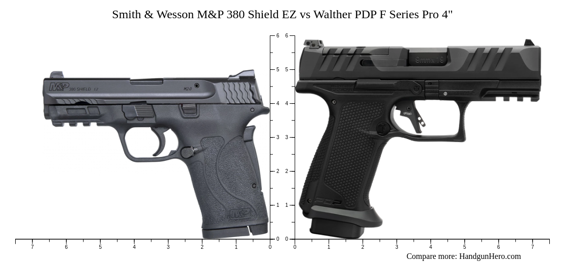 Smith & Wesson M&P 380 Shield EZ vs Walther PDP F Series Pro 4" size ...