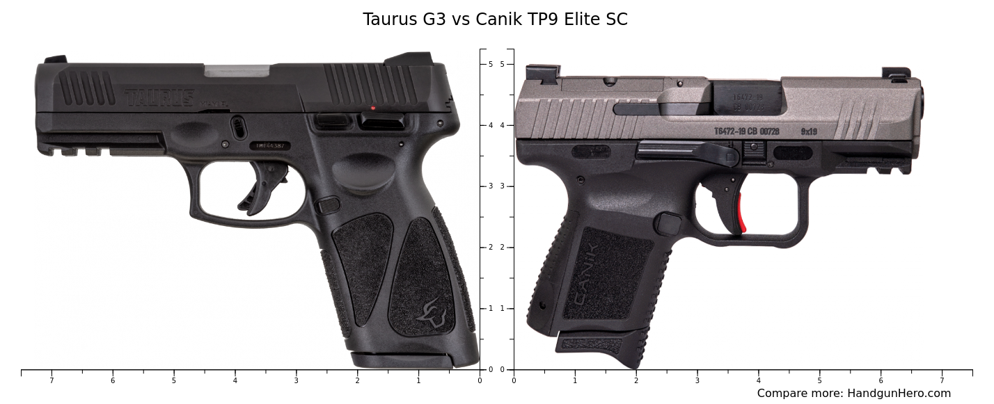 Taurus G3 vs Canik TP9 Elite SC size comparison | Handgun Hero
