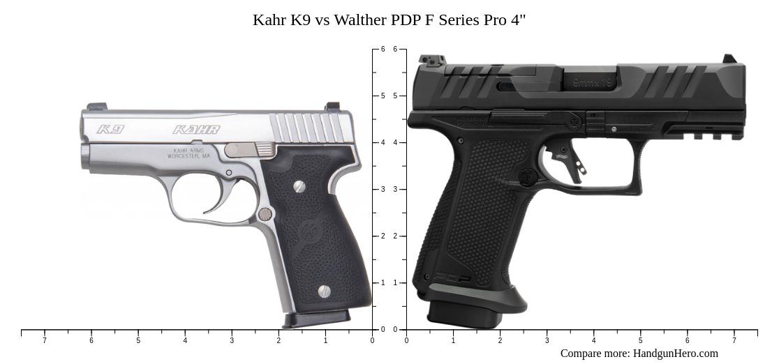 Kahr K9 vs Walther PDP F Series Pro 4" size comparison | Handgun Hero