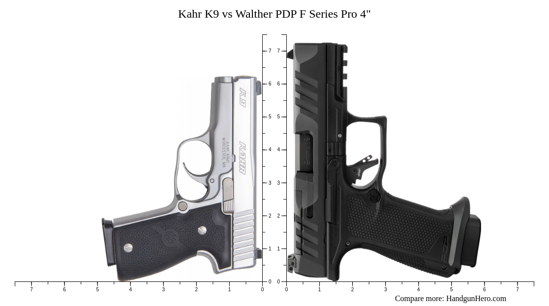 Kahr K9 vs Walther PDP F Series Pro 4" size comparison | Handgun Hero