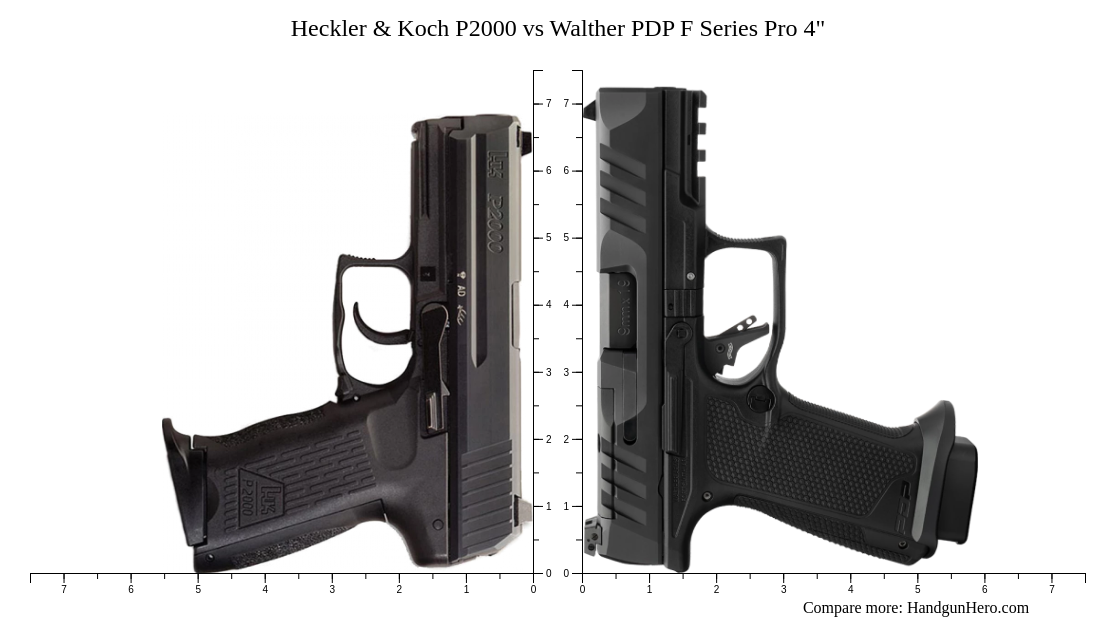 Heckler & Koch P2000 vs Walther PDP F Series Pro 4" size comparison ...