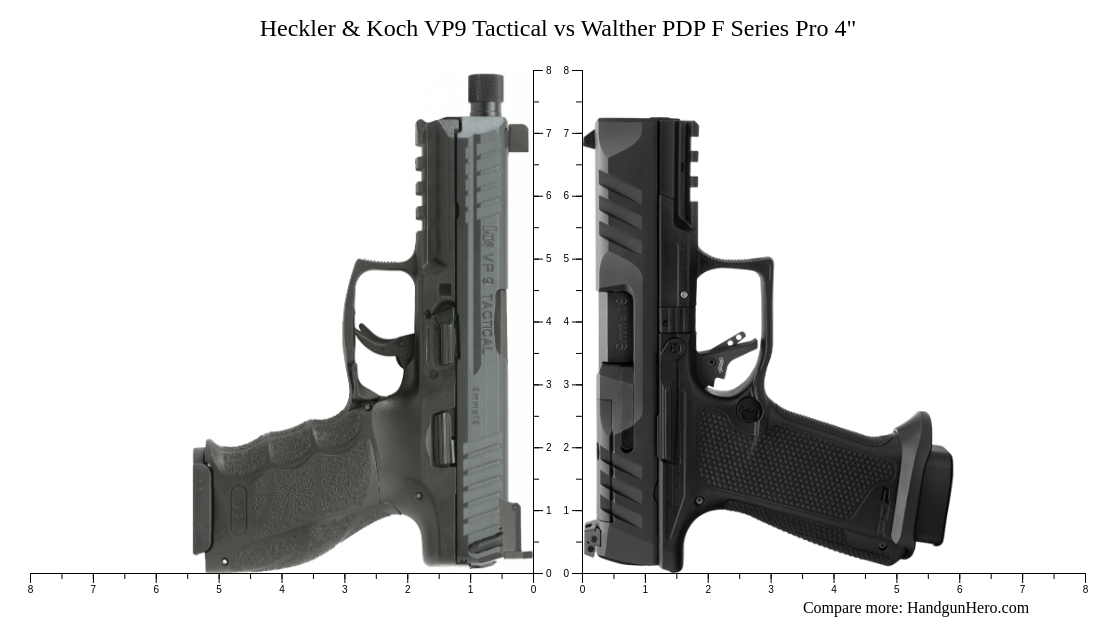 Heckler & Koch VP9 Tactical vs Walther PDP F Series Pro 4" size ...