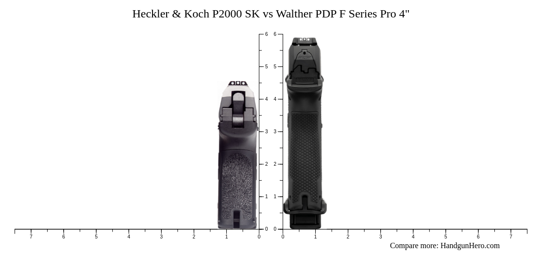 Heckler & Koch P2000 SK vs Walther PDP F Series Pro 4" size comparison ...