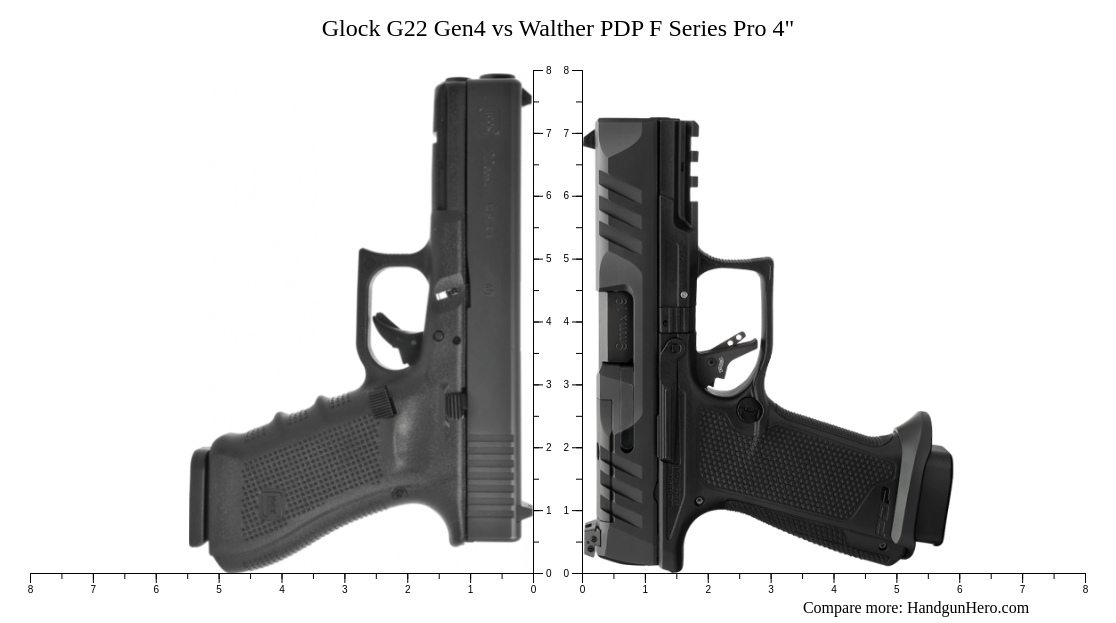 Glock G22 Gen4 vs Walther PDP F Series Pro 4" size comparison | Handgun ...