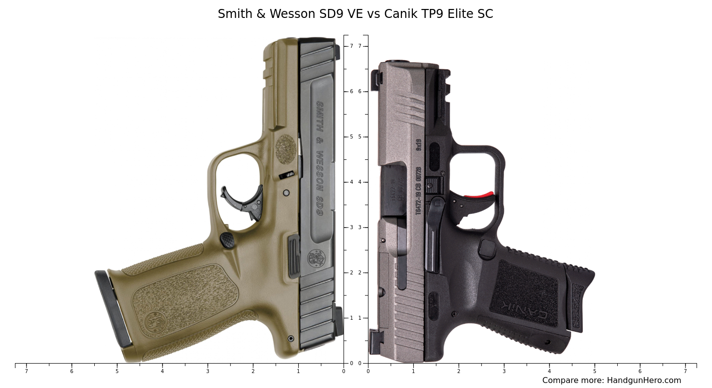 Smith & Wesson SD9 VE vs Canik TP9 Elite SC size comparison | Handgun Hero