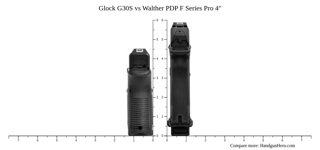 Glock G30S vs Walther PDP F Series Pro 4" size comparison | Handgun Hero