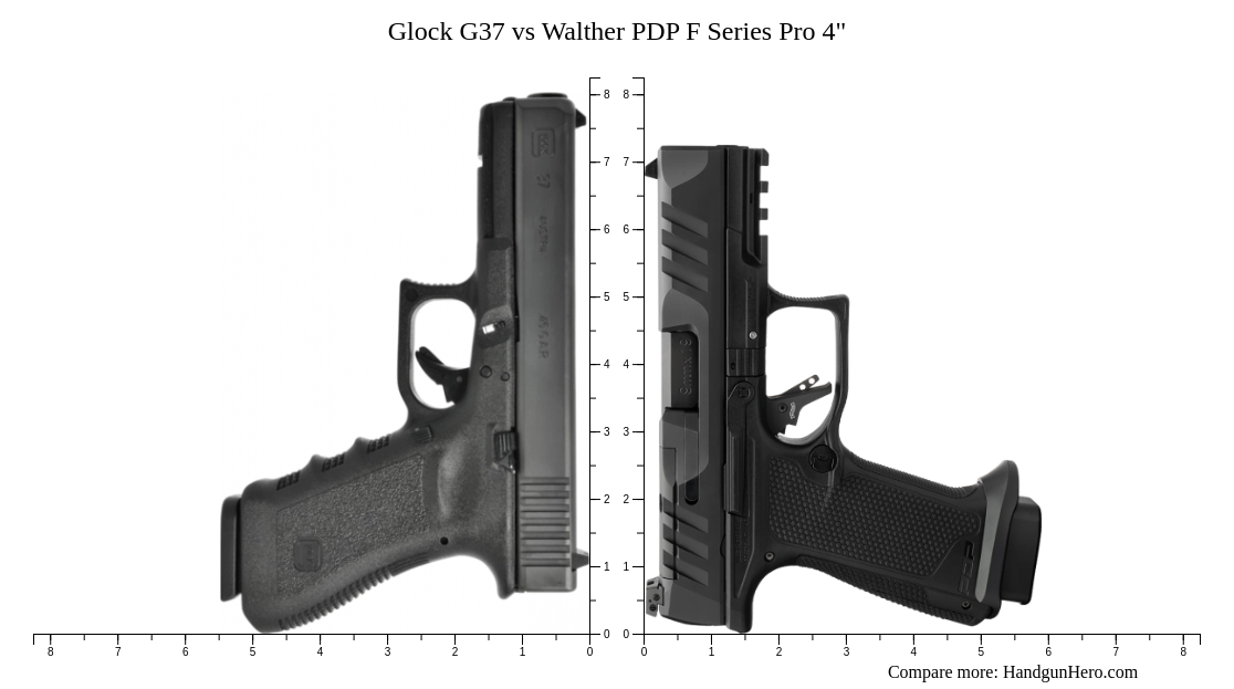 Glock G37 vs Walther PDP F Series Pro 4" size comparison | Handgun Hero