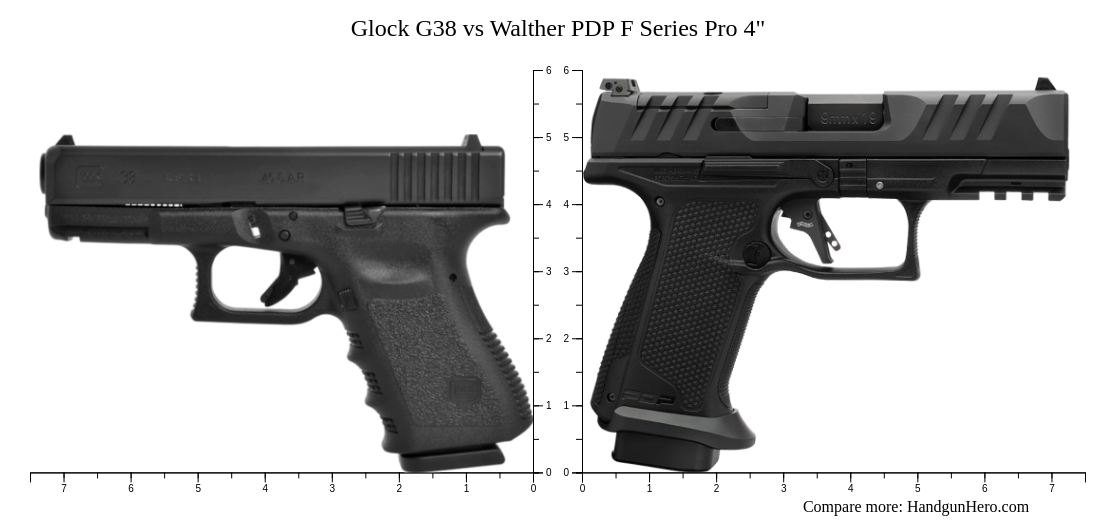 Glock G38 vs Walther PDP F Series Pro 4" size comparison | Handgun Hero