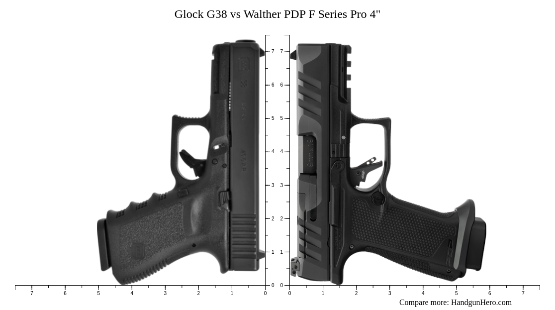Glock G38 vs Walther PDP F Series Pro 4" size comparison | Handgun Hero